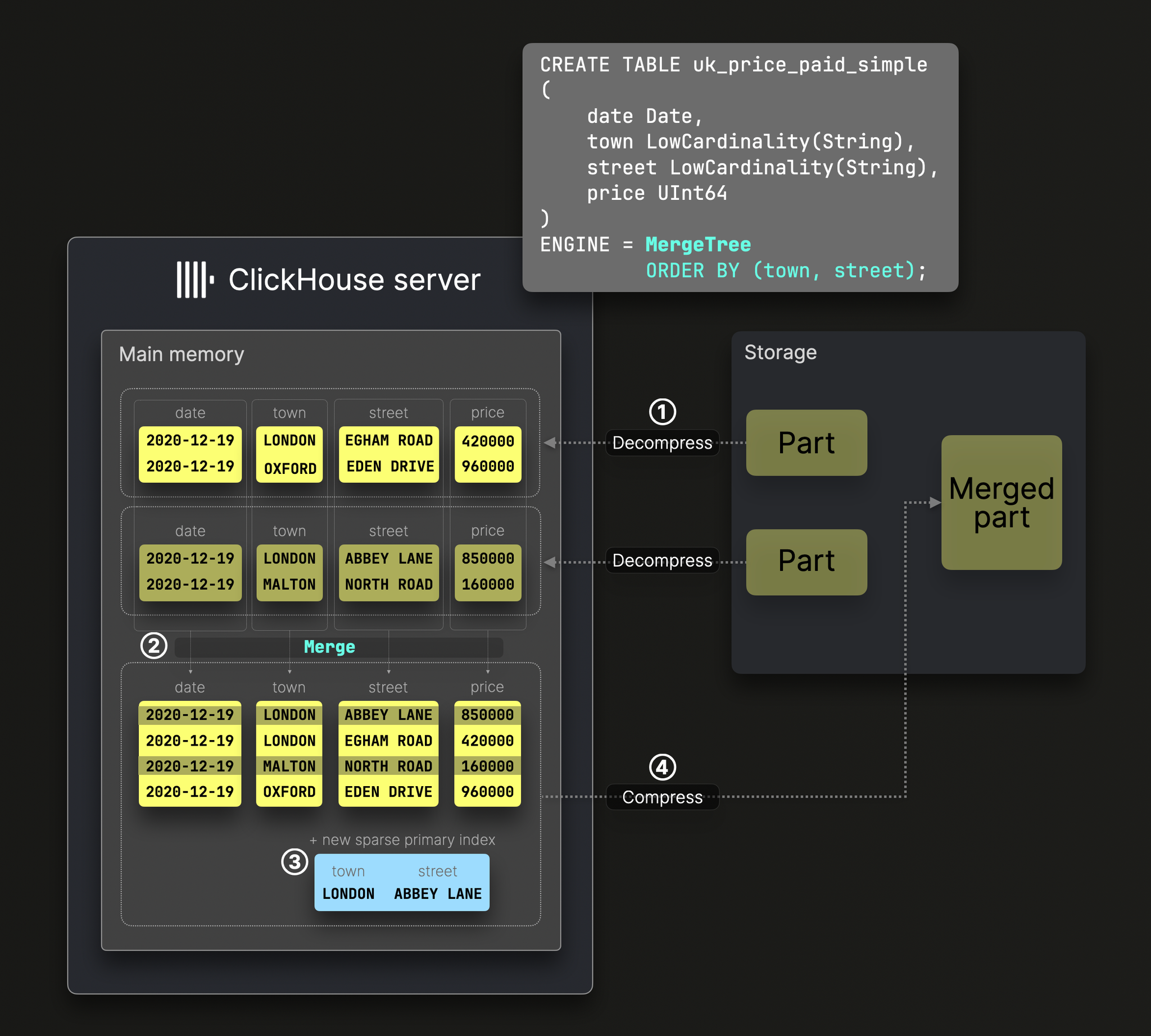 Part merges | ClickHouse Docs