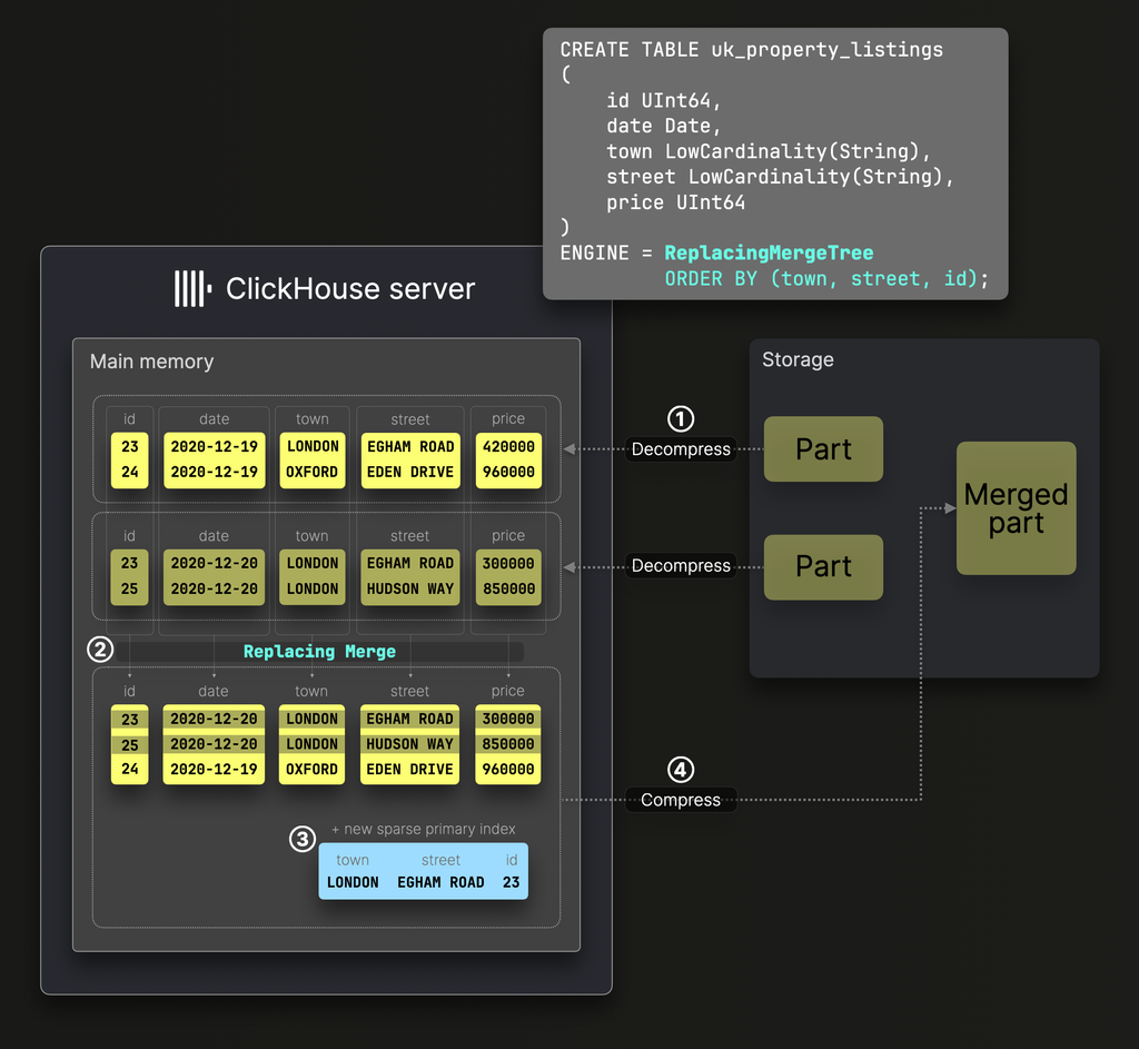 Part merges | ClickHouse Docs