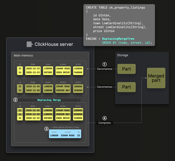 Part merges | ClickHouse Docs