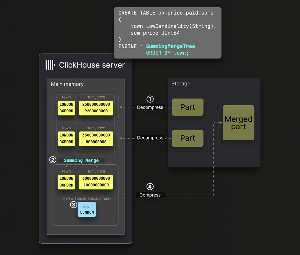 Part merges | ClickHouse Docs