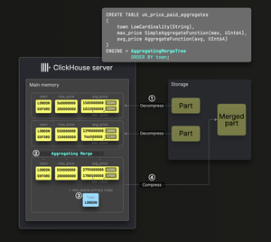 Part merges | ClickHouse Docs