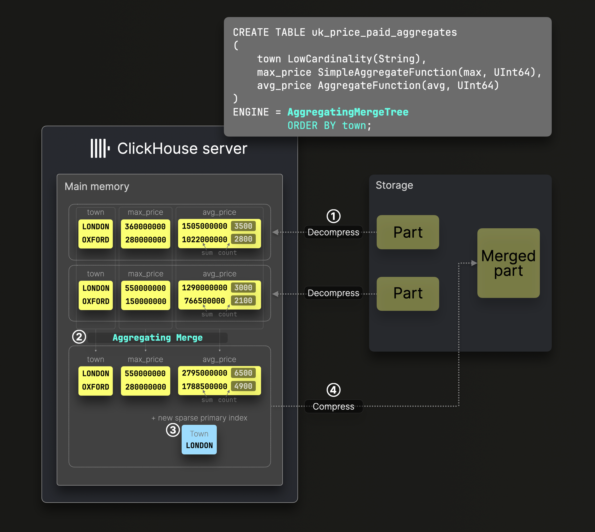 Part merges | ClickHouse Docs