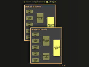 Table partitions | ClickHouse Docs