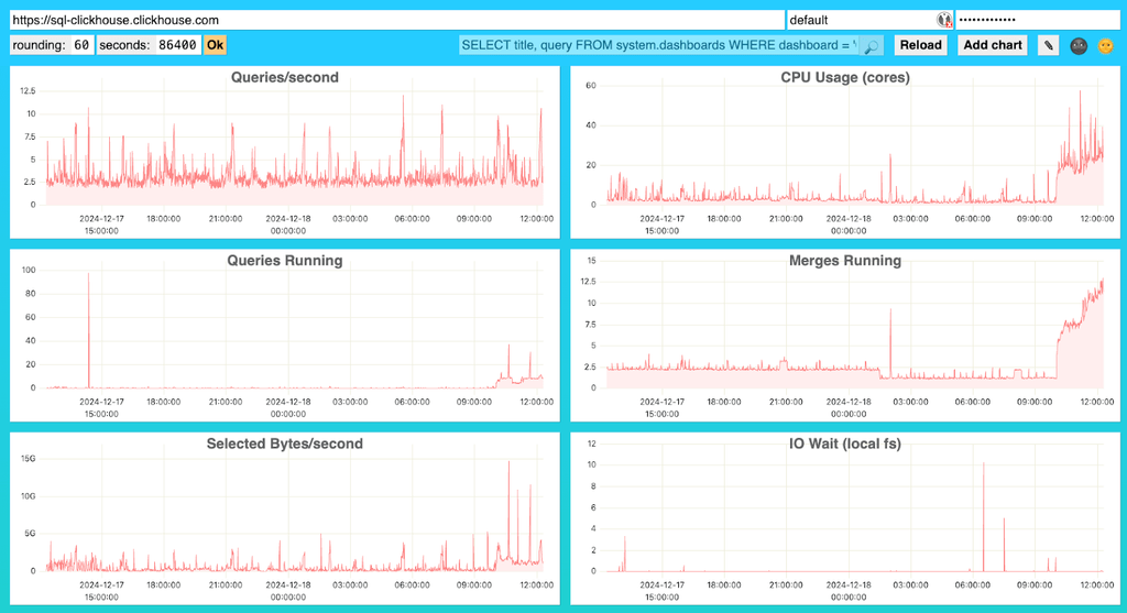 Advanced dashboard in ClickHouse Cloud | ClickHouse Docs
