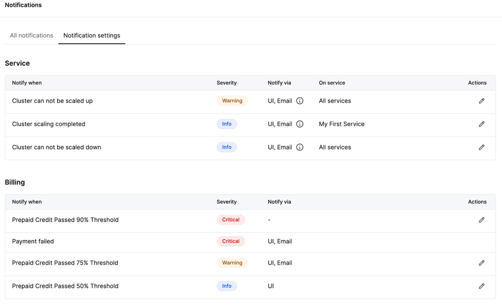 Notifications | ClickHouse Docs
