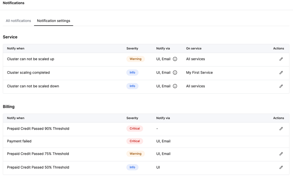 Notifications | ClickHouse Docs