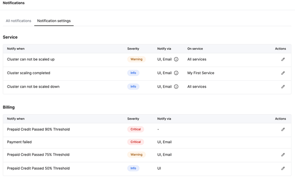 Cloud Changelog | ClickHouse Docs