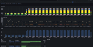 Using Grafana | ClickHouse Docs