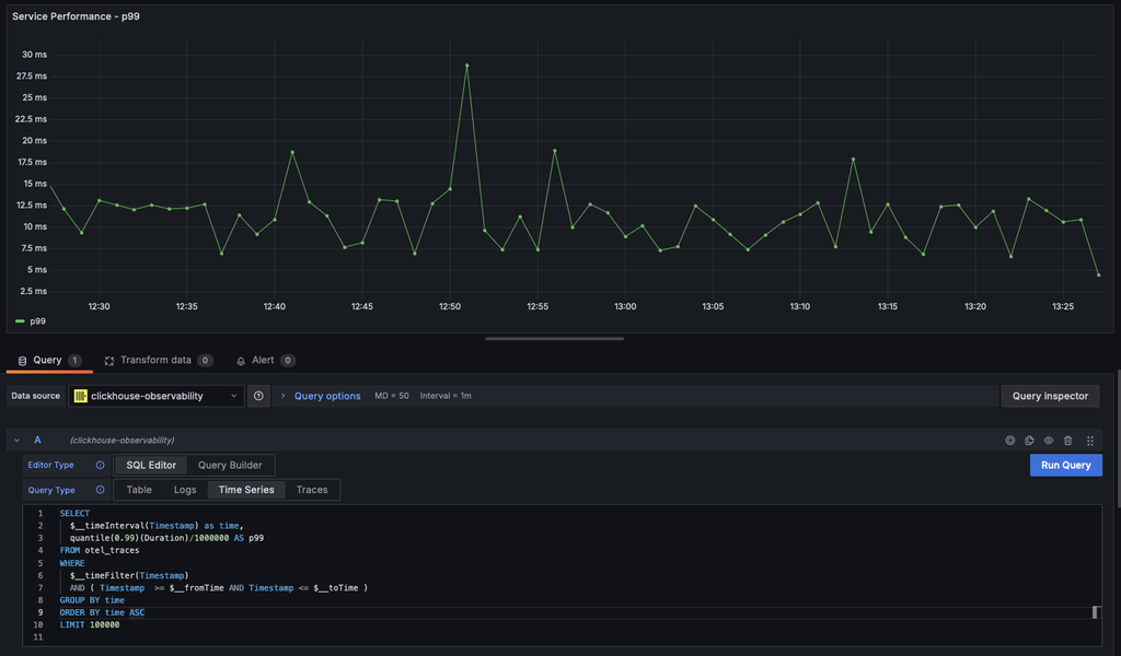Using Grafana | ClickHouse Docs