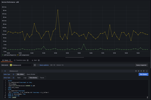 Using Grafana | ClickHouse Docs