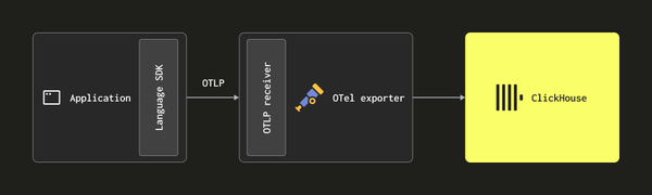 Integrating OpenTelemetry | ClickHouse Docs