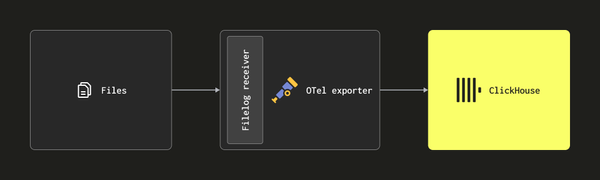 Integrating OpenTelemetry | ClickHouse Docs