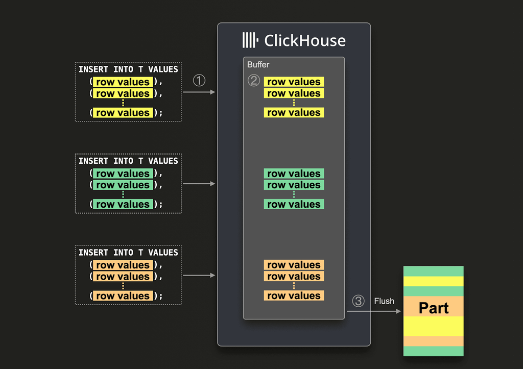 Integrating OpenTelemetry | ClickHouse Docs