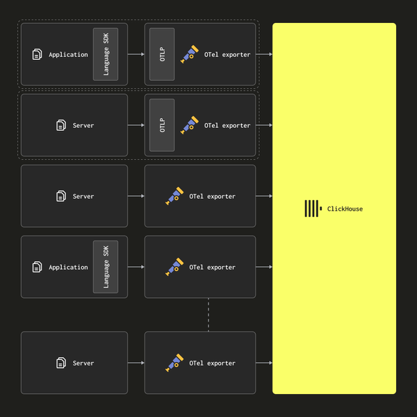 Integrating OpenTelemetry | ClickHouse Docs
