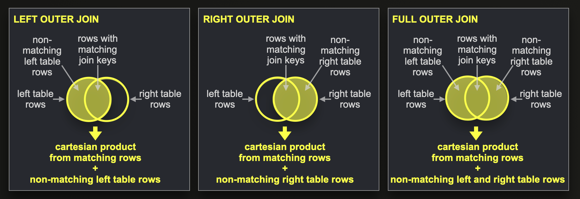 Working with JOINs in ClickHouse | ClickHouse Docs