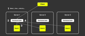 Parallel Replicas | ClickHouse Docs