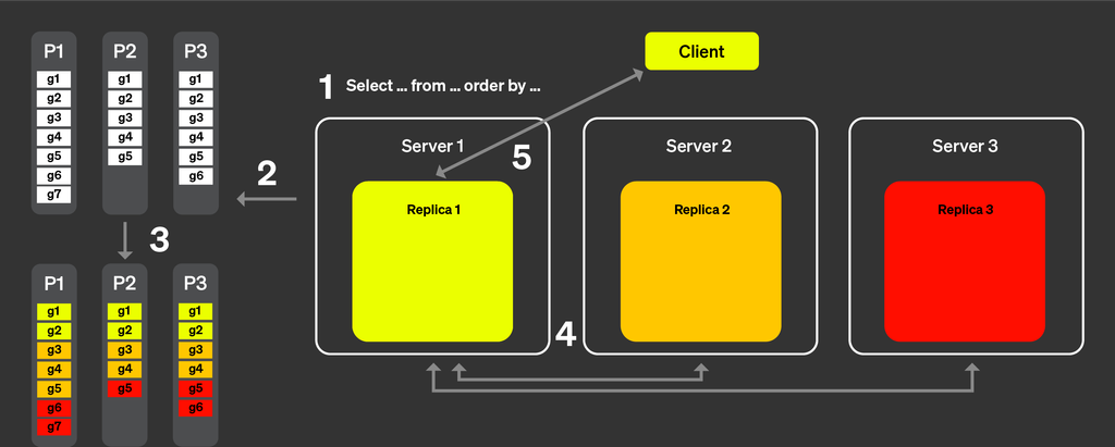 Parallel Replicas | ClickHouse Docs