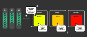 Parallel Replicas | ClickHouse Docs