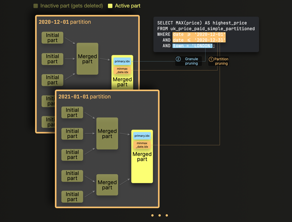 Table partitions | ClickHouse Docs