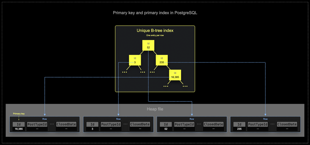 Data Modeling Techniques Clickhouse Docs 4003