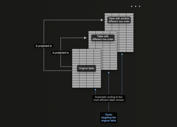 Data modeling techniques | ClickHouse Docs