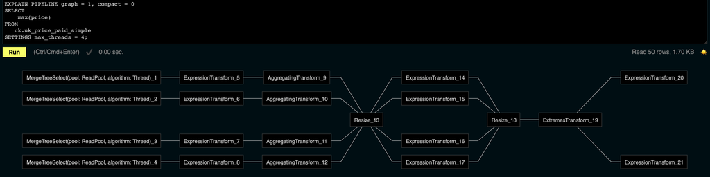 How ClickHouse executes a query in parallel | ClickHouse Docs