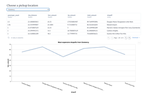 Using marimo with ClickHouse | ClickHouse Docs