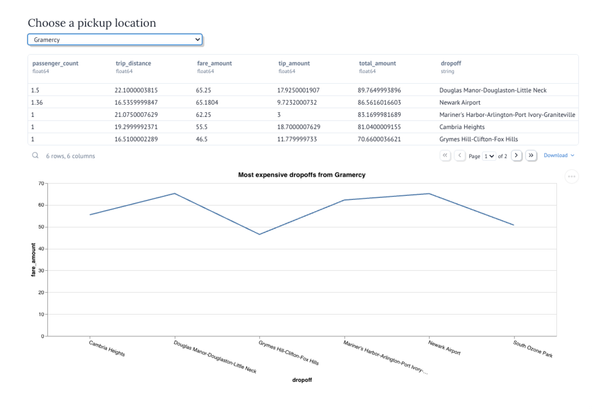 Using marimo with ClickHouse | ClickHouse Docs