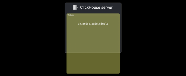 Table shards and replicas | ClickHouse Docs