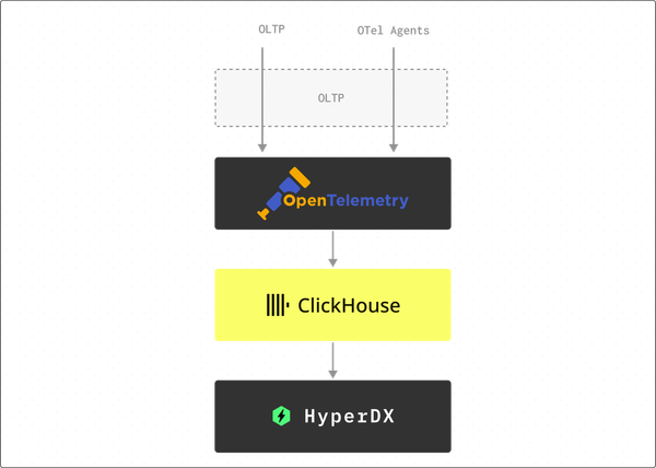 Ingesting Data Into Clickstack Clickhouse Docs