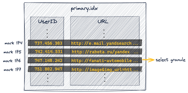 A Practical Introduction To Primary Indexes In Clickhouse Clickhouse Docs