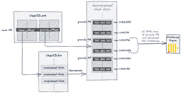 A Practical Introduction To Primary Indexes In Clickhouse Clickhouse Docs
