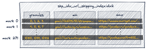 A Practical Introduction to Primary Indexes in ClickHouse | ClickHouse Docs