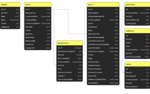 Schema Design | ClickHouse Docs