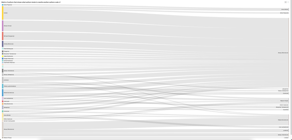 Writing Queries in ClickHouse using GitHub Data | ClickHouse Docs