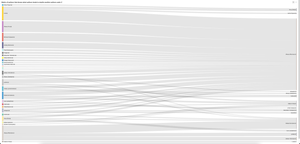 Writing Queries in ClickHouse using GitHub Data | ClickHouse Docs