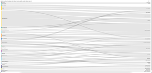 Writing Queries in ClickHouse using GitHub Data | ClickHouse Docs