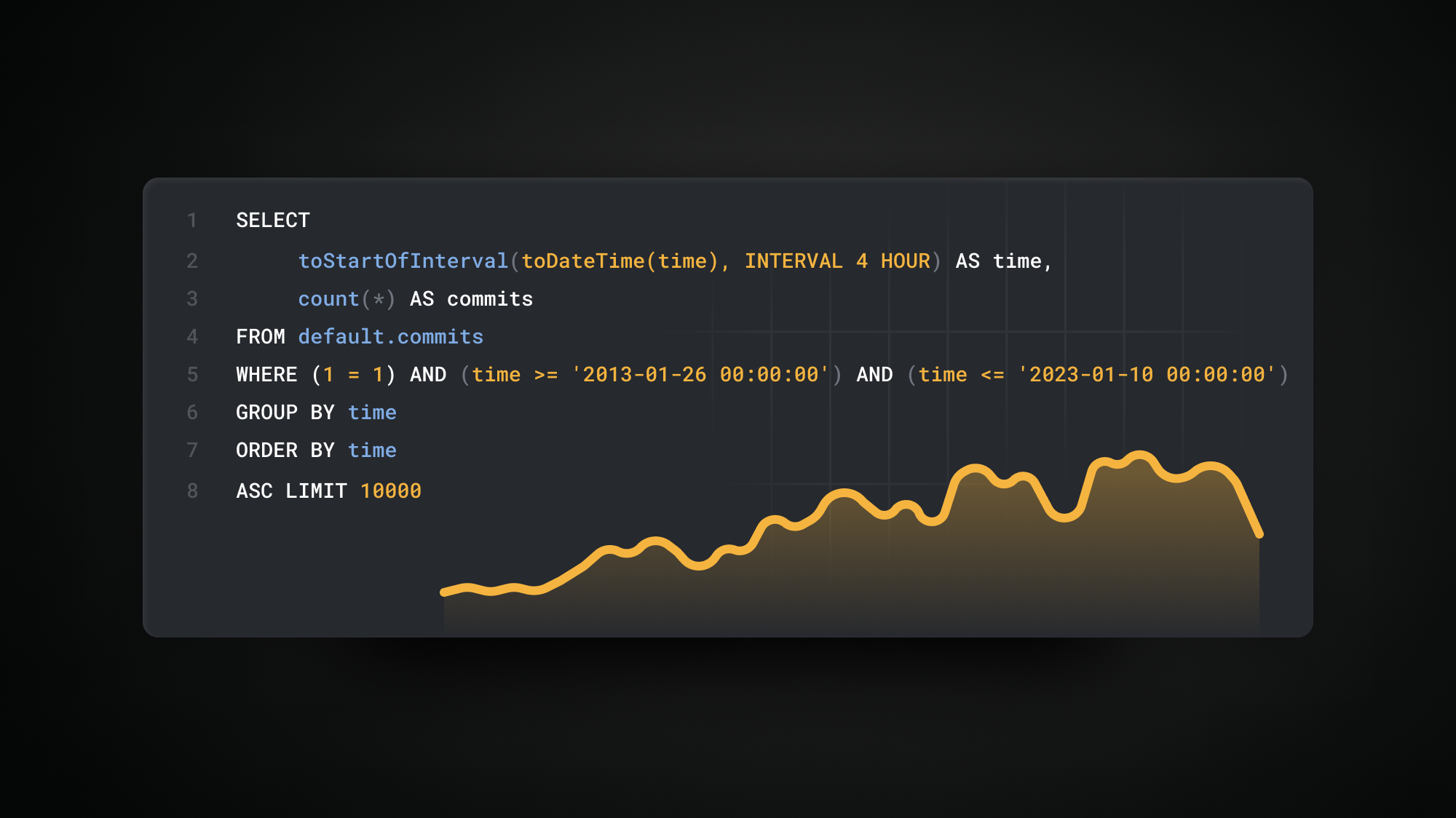 Working With Time Series Data In ClickHouse